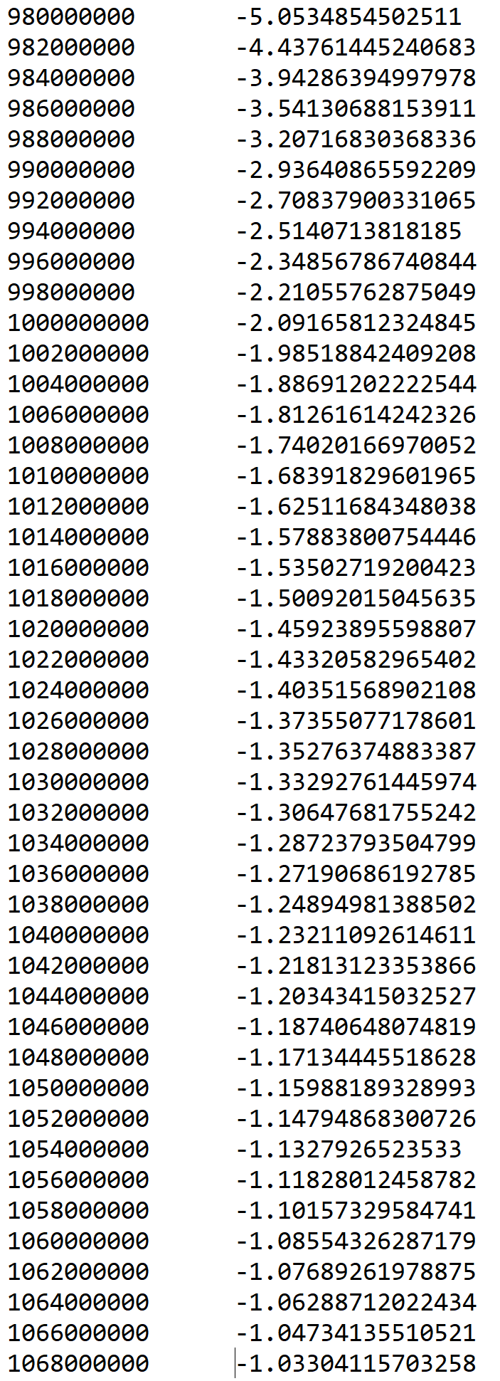 Create a plot on MATLAB using Frequency on X-axis | Chegg.com