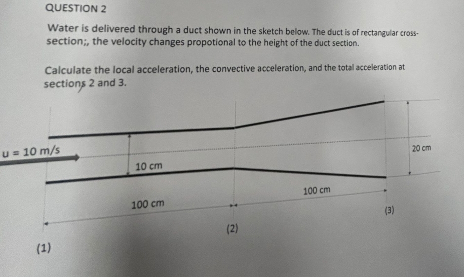 Solved QUESTION 2Water is delivered through a duct shown in | Chegg.com