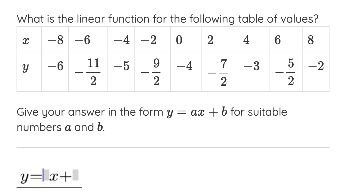 Solved What is the linear function for the following table | Chegg.com