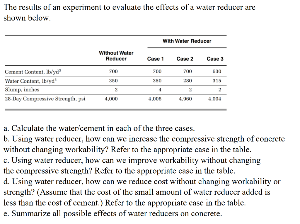 The results of an experiment to evaluate the effects | Chegg.com