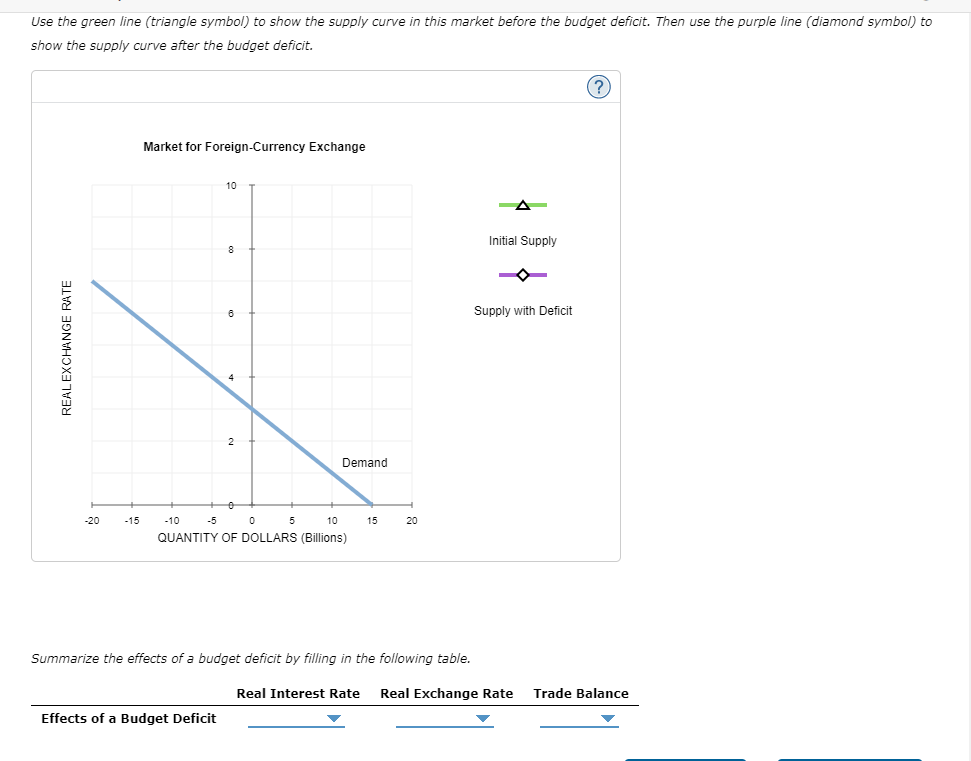 Solved Use the green line (triangle symbol) to show the | Chegg.com