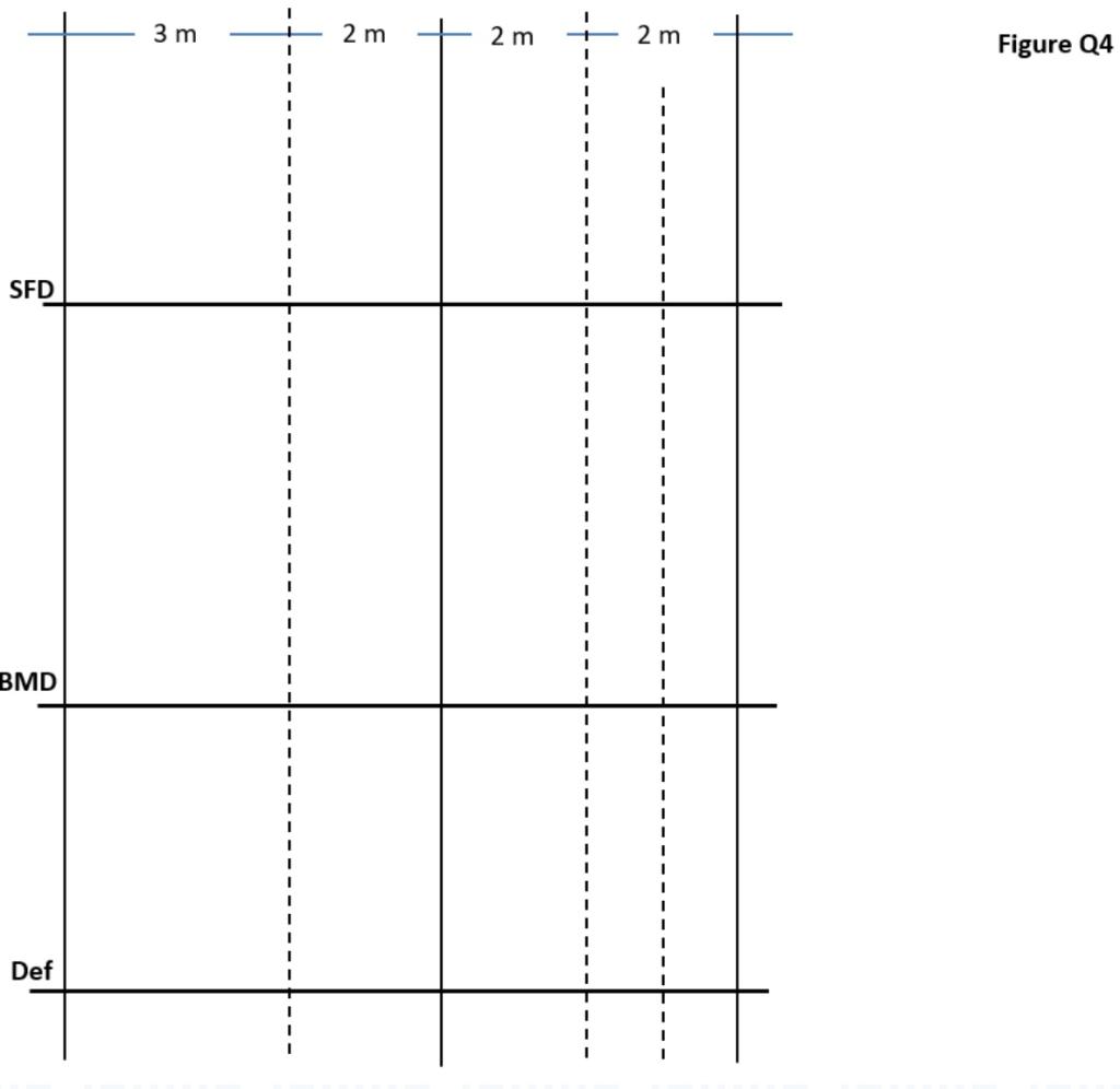 Solved A solid rectangular beam of 100 x 200 mm | Chegg.com