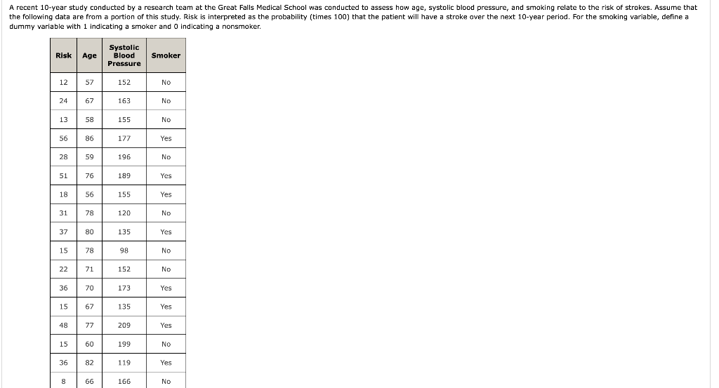 Solved dummy variable with 1 indicating a smoker and 0 | Chegg.com