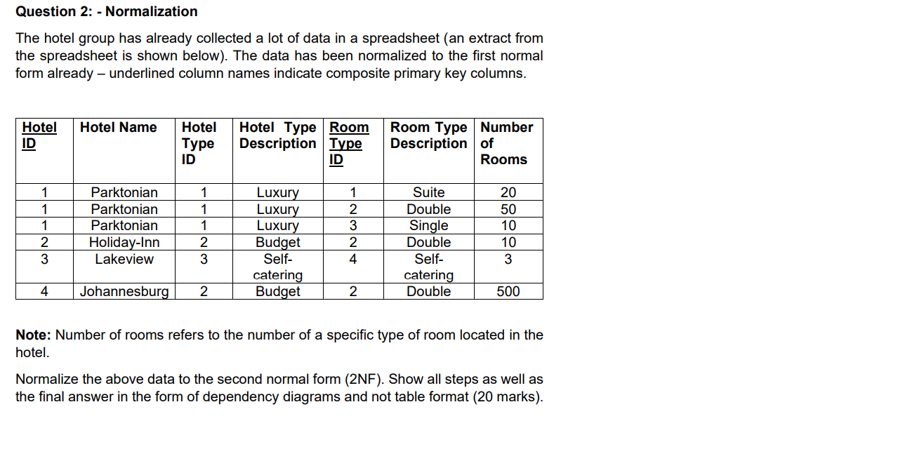 Solved Question 2: - Normalization The hotel group has | Chegg.com
