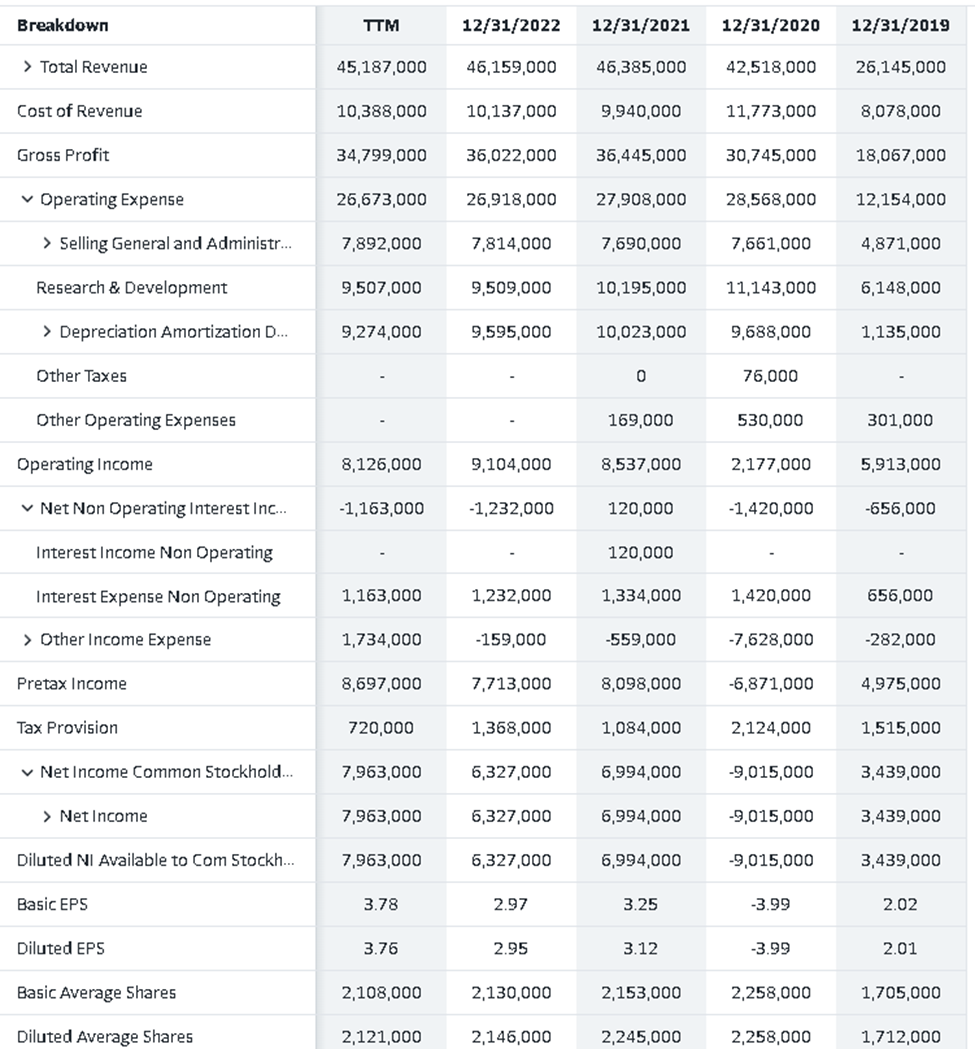 Solved From the Income Statement, Balance Sheet, and | Chegg.com