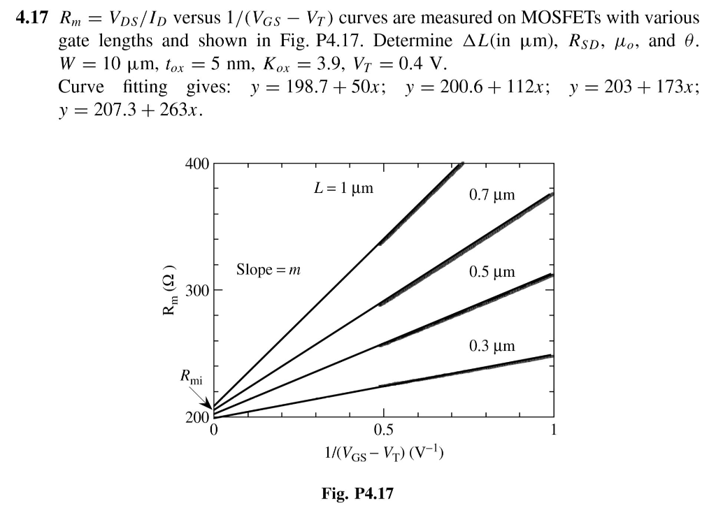 4.17 Rm = Vps/Ip versus 1/(VGs – Vī) curves are | Chegg.com