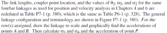 Solved The link lengths, coupler point location, and the | Chegg.com
