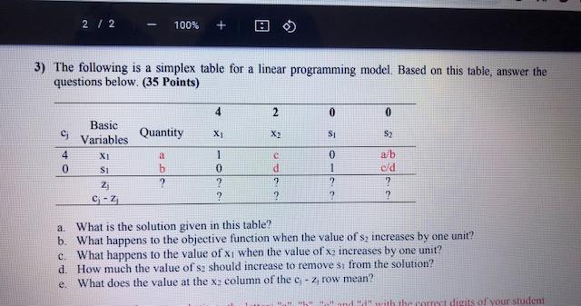 Solved 2 / 2 100% 3) The following is a simplex table for a | Chegg.com