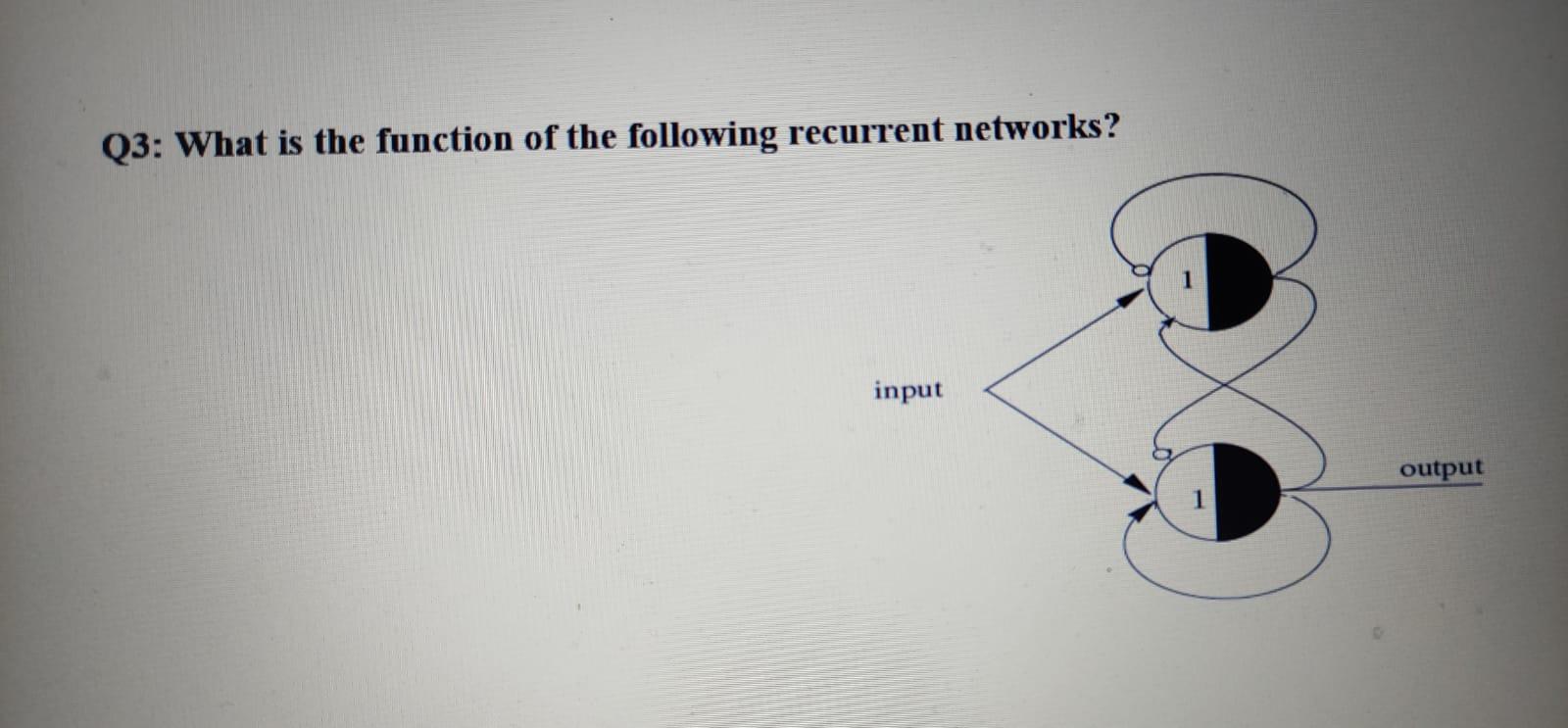 Solved Q3: What is the function of the following recurrent | Chegg.com
