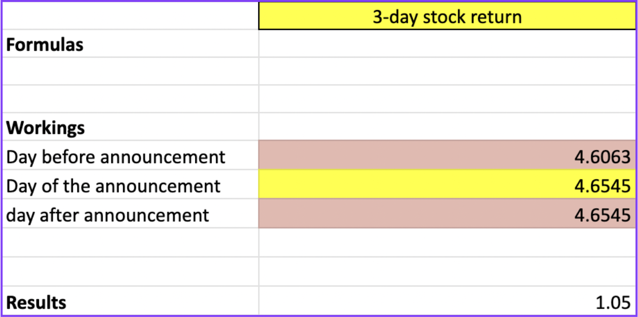 Solved (ii) Calculate the market return for the | Chegg.com