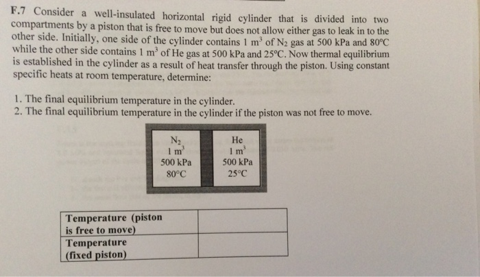 Solved F.7 Consider a well-insulated horizontal rigid | Chegg.com