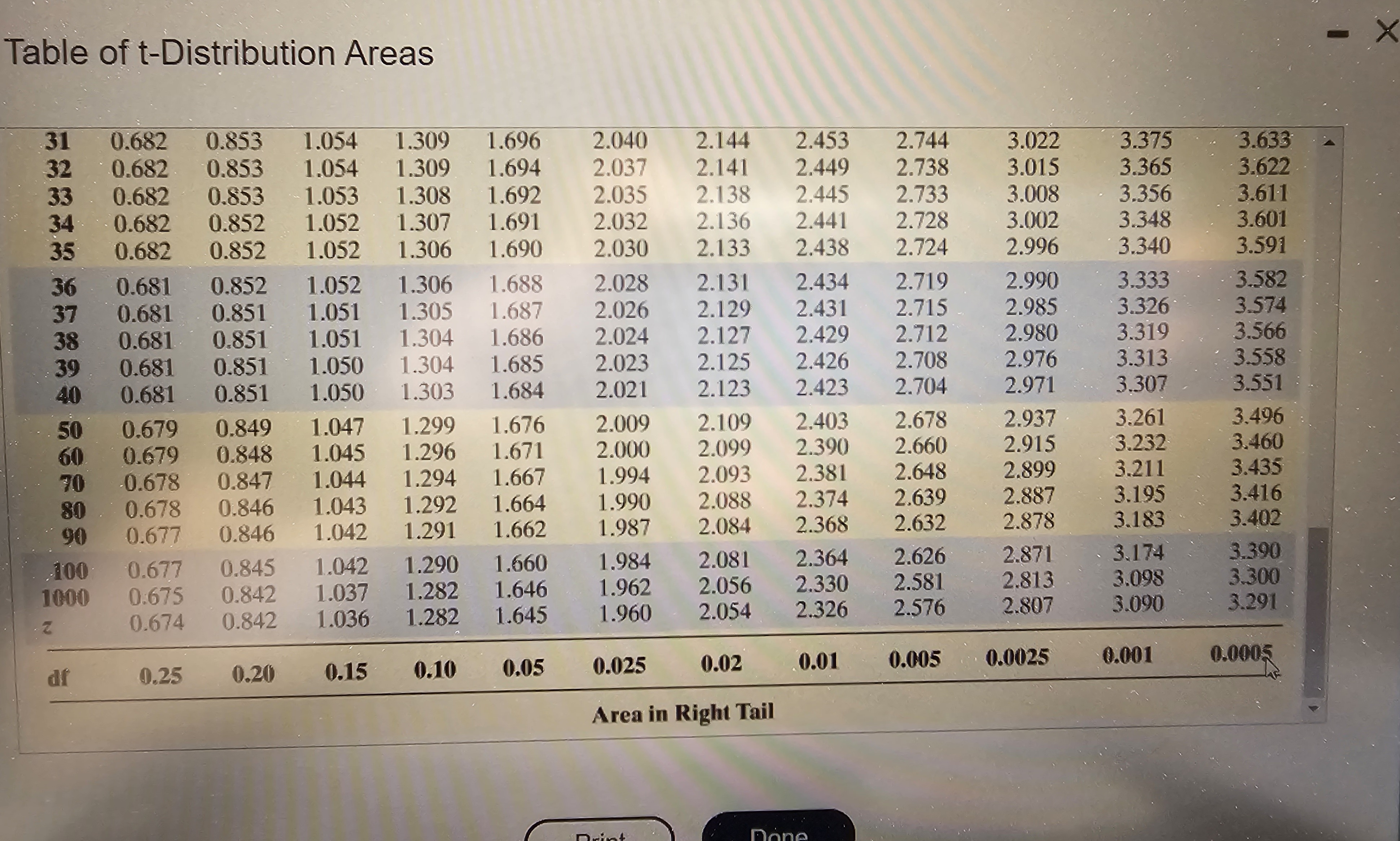 Solved Table of t-Distribution AreasTable of t-Distribution | Chegg.com
