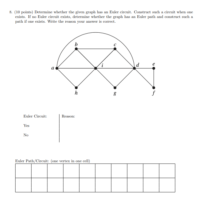 Solved 8. (10 points) Determine whether the given graph has | Chegg.com