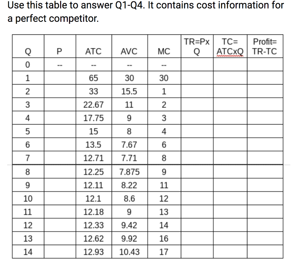 Solved Use this table to answer Q1-Q4. It contains cost | Chegg.com