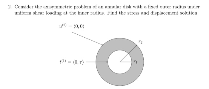 Solved 2. Consider the axisymmetric problem of an annular | Chegg.com