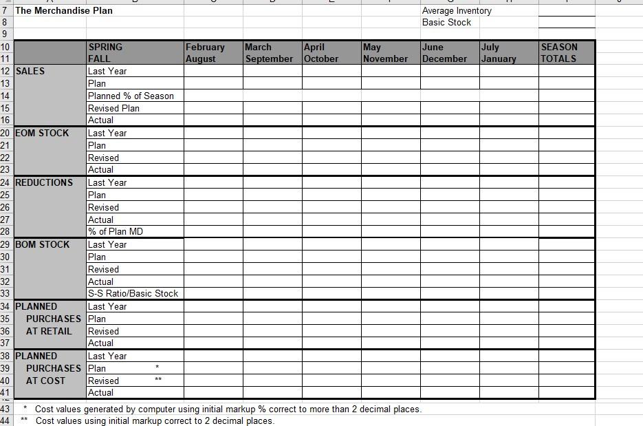 ** Cost values using initial markup correct to 2 | Chegg.com
