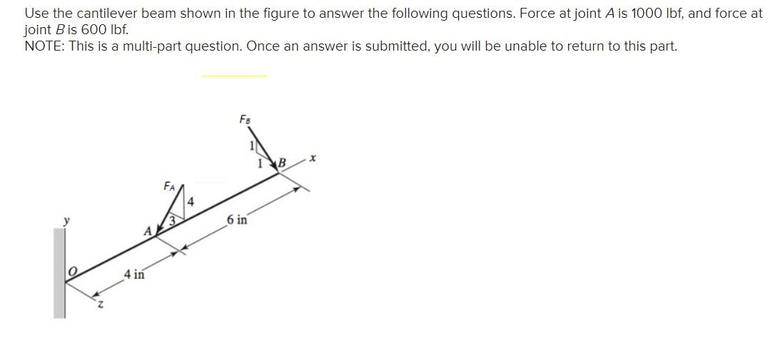 Solved Use The Cantilever Beam Shown In The Figure To Answer