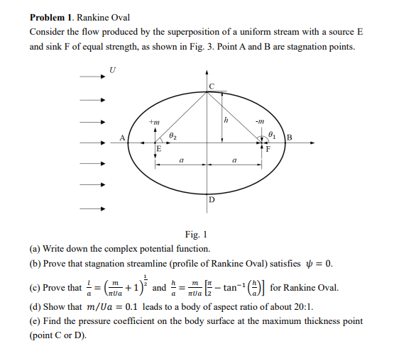Problem 1. ﻿Rankine Oval Consider the flow produced | Chegg.com