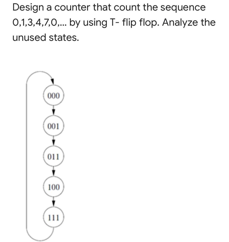 Solved Design a counter that count the sequence | Chegg.com