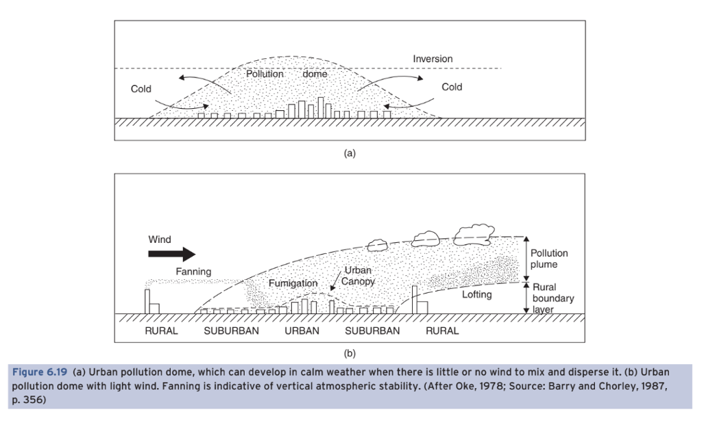 Solved Figure 6.19 (b) from the textbook shows an urban | Chegg.com