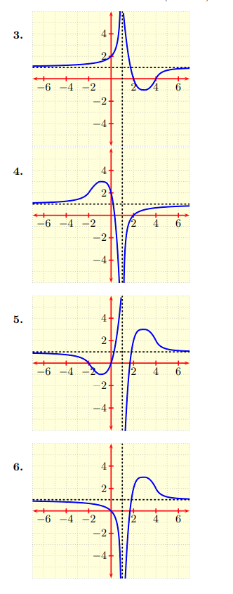 Solved A function f is defined for all x =1 and (i) f′′>0 on | Chegg.com