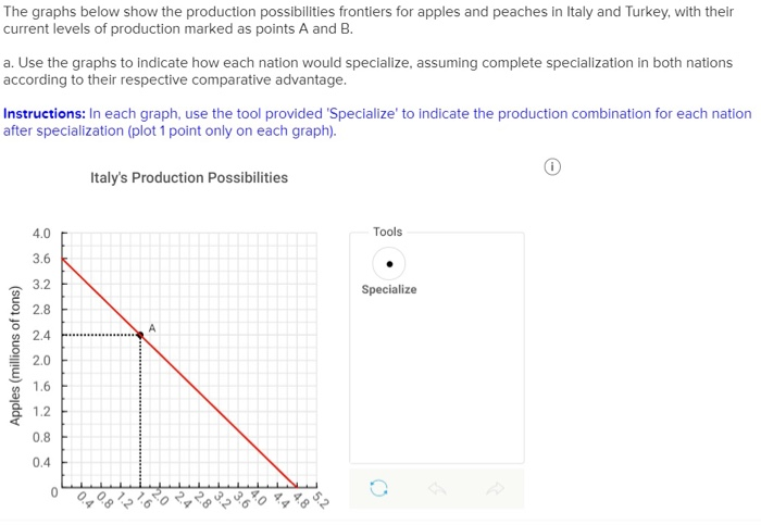 Solved The graphs below show the production possibilities | Chegg.com