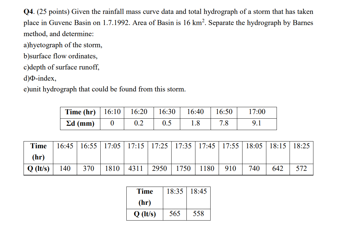 Solved Q4. (25 points) Given the rainfall mass curve data | Chegg.com