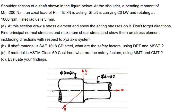 Solved Shoulder section of a shaft shown in the figure | Chegg.com