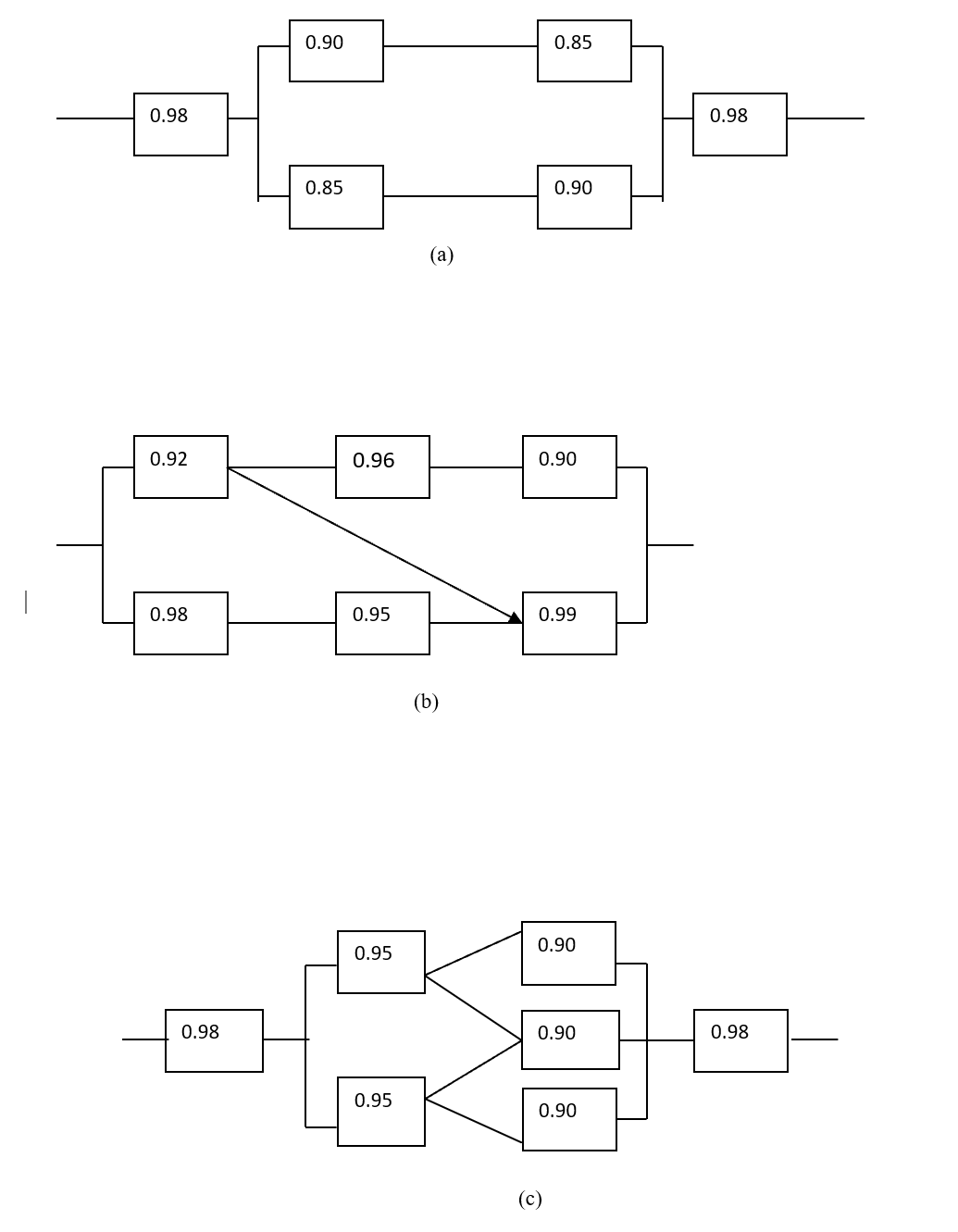 Given the following component reliabilities, | Chegg.com