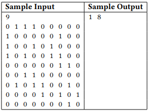 Solved Using Python for the solution:Engineers like to use | Chegg.com