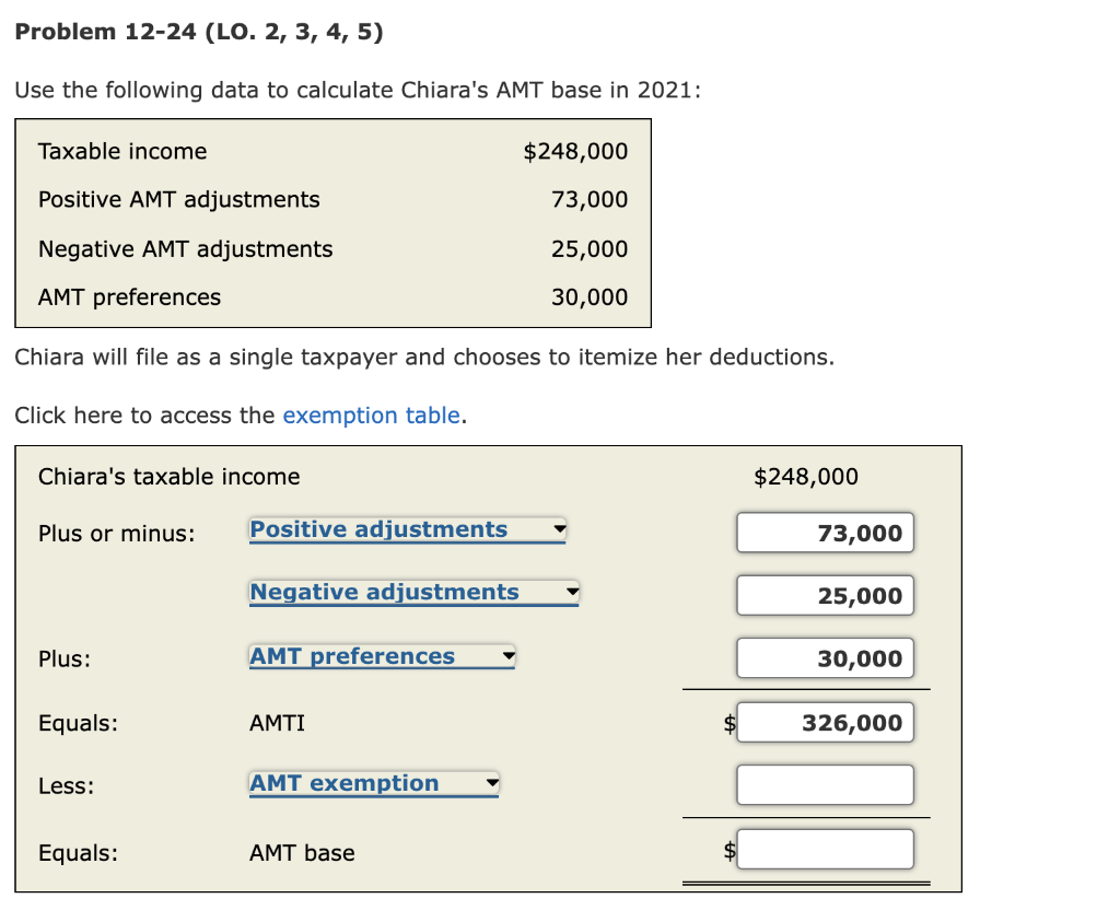 Solved Problem 12-24 (LO. 2, 3, 4, 5) Use the following data | Chegg.com