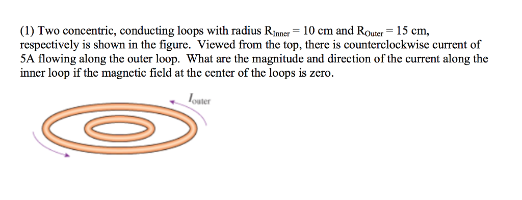 Solved Two concentric, conducting loops with radius | Chegg.com