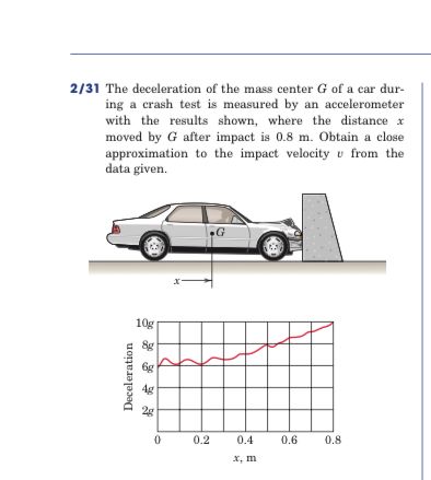 Solved 2/31 The deceleration of the mass center G of a car | Chegg.com