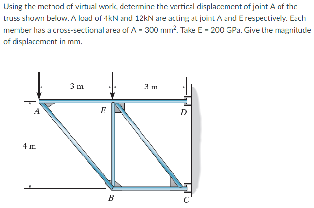 Using the method of virtual work, determine the | Chegg.com