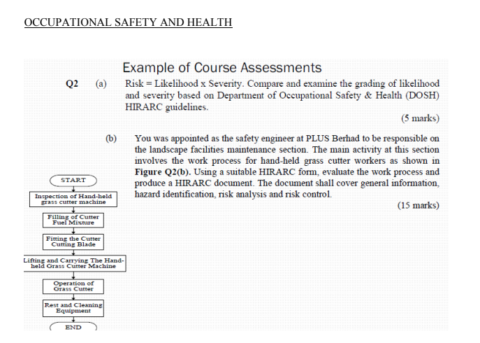 Solved OCCUPATIONAL SAFETY AND HEALTH Q2 (a) (b) Example of | Chegg.com