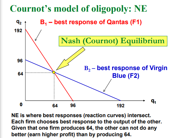 Solved Consider Cournot Model discussed in Lecture 10. If | Chegg.com