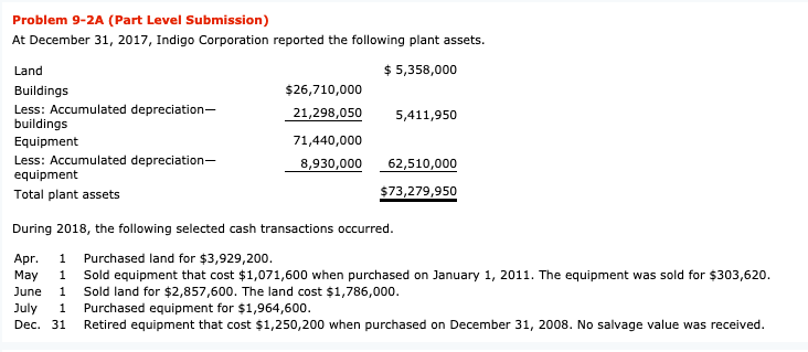 Solved Problem 9-2A (Part Level Submission) At December 31, | Chegg.com