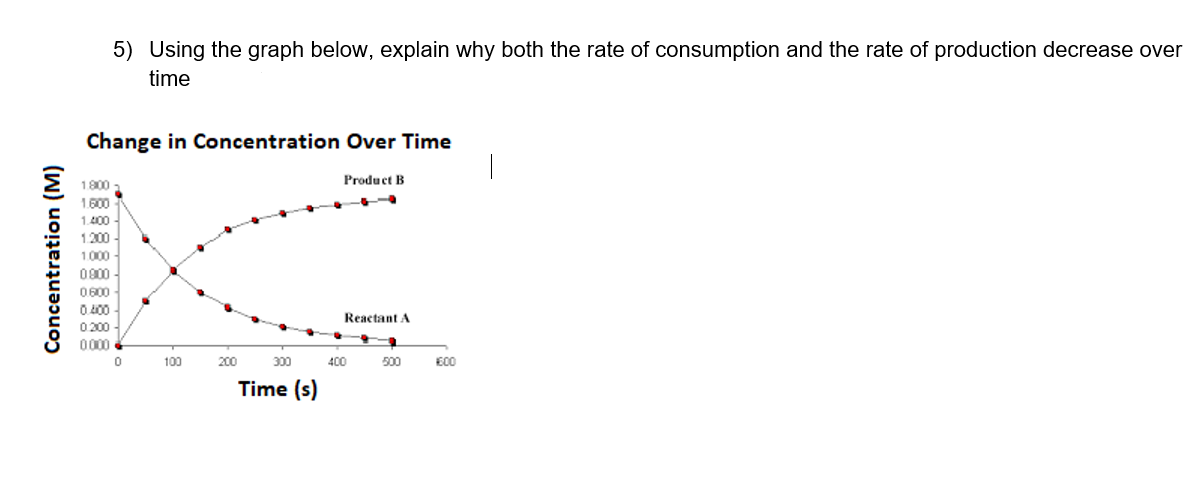 Solved 5) Using the graph below, explain why both the rate | Chegg.com
