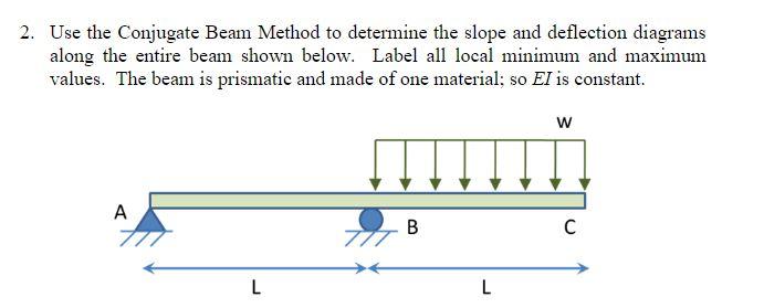 Solved 2.Use the Conjugate Beam Method to determine the | Chegg.com