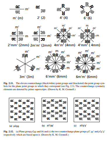 Solved Determine (with reference to Fig. 2.11) the | Chegg.com