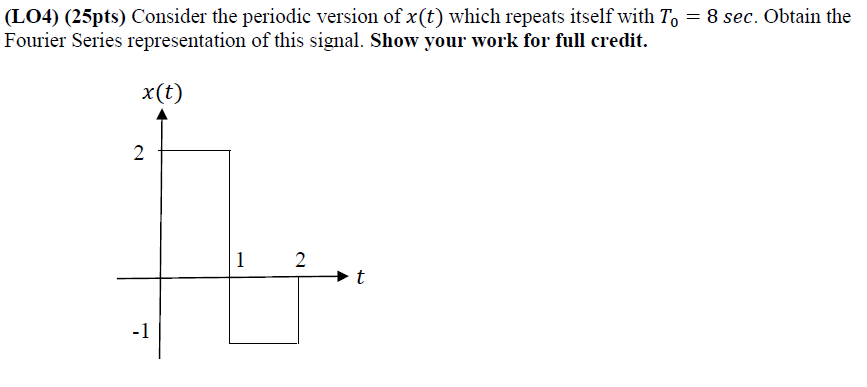 Solved (LO4) (25pts) ﻿Consider the periodic version of x(t) | Chegg.com