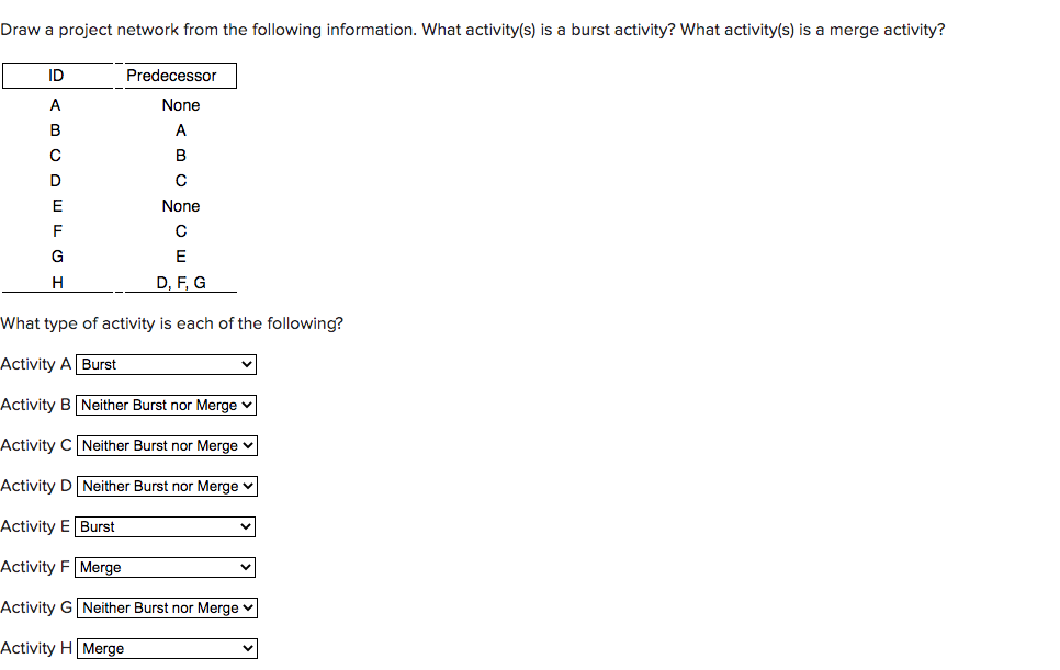 Solved Draw a project network from the following | Chegg.com