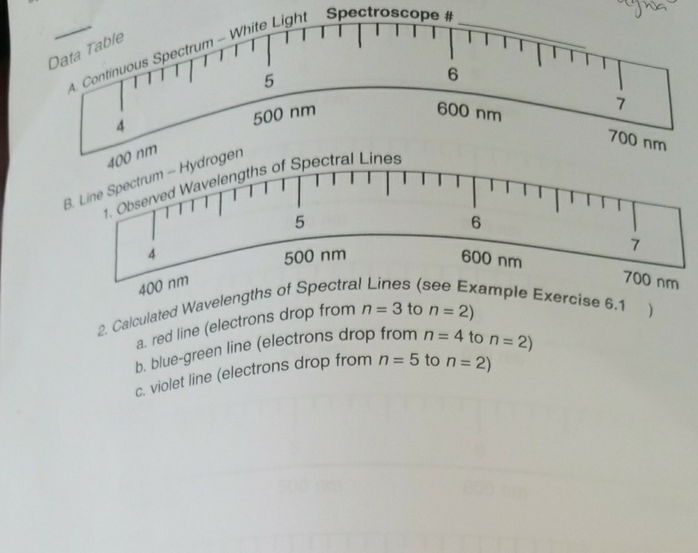 Solved Spectroscope # PT Data Table A continuous Spectrum | Chegg.com