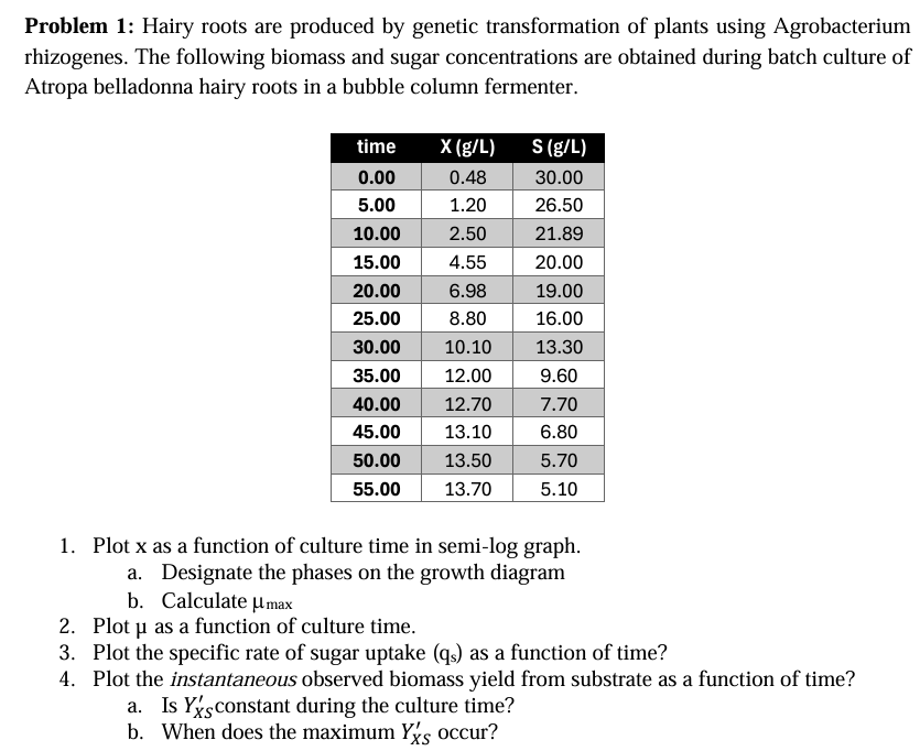 Solved (biochemical) ﻿solve in details pls, ﻿Problem 1: | Chegg.com