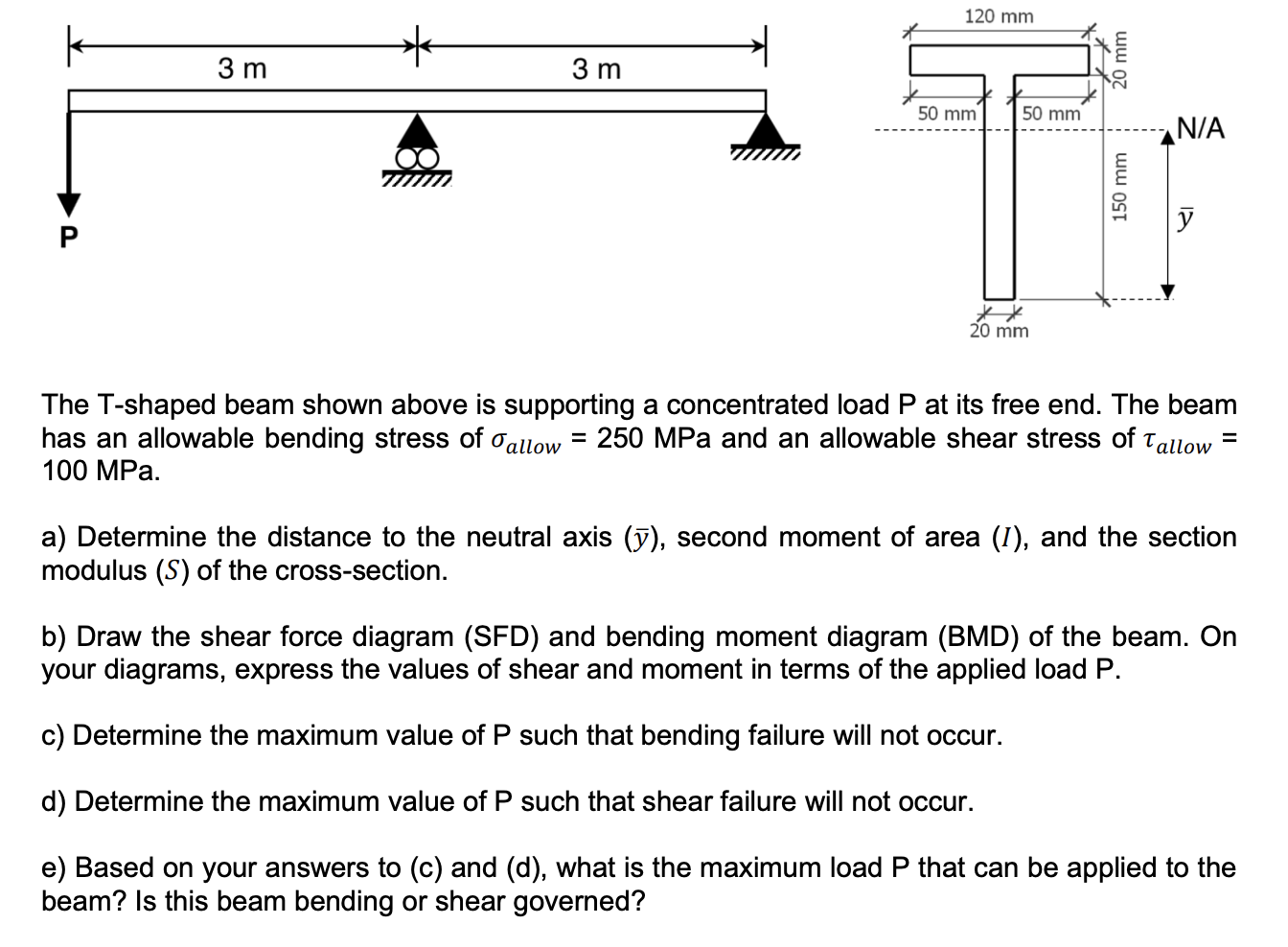 Solved The T-shaped beam shown above is supporting a | Chegg.com