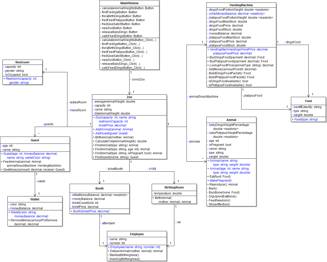 Solved High-Level Steps:Change all fields from public to | Chegg.com