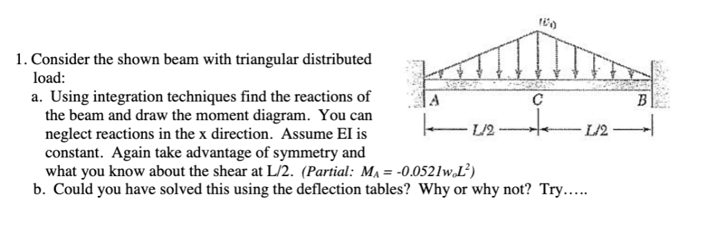 Solved 1. Consider the shown beam with triangular | Chegg.com