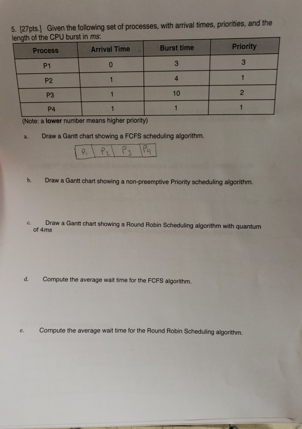 Solved 5. [27pts.] Given the following set of processes, | Chegg.com