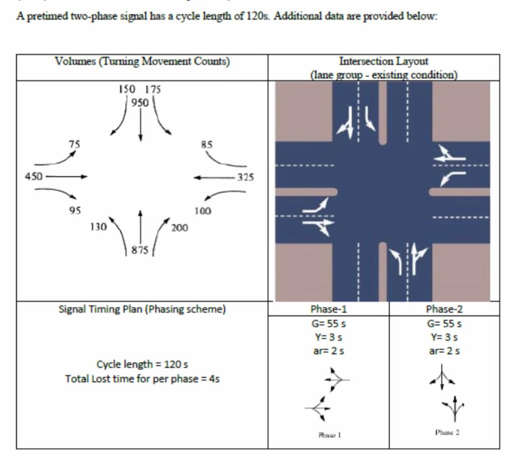 Solved A pretimed two-phase signal has a cycle length of | Chegg.com