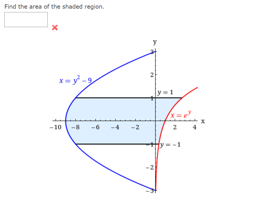 Solved Find the area of the shaded region. | Chegg.com